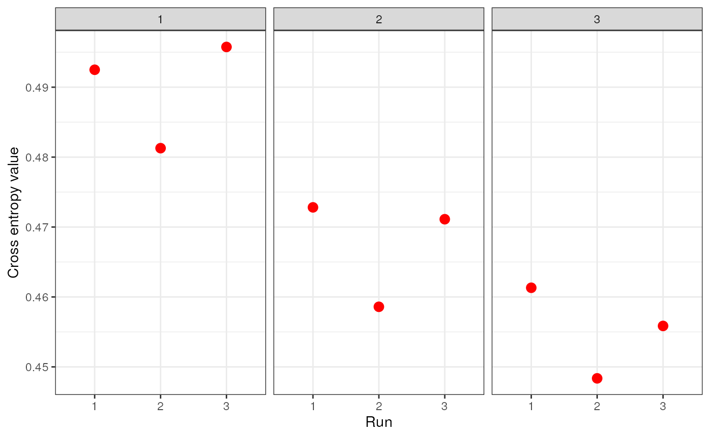 Genetic data processing • algatr